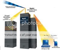 Internet CDMA Atau GSM ? Pilihan Terserah Pada Anda | www.yohan ...